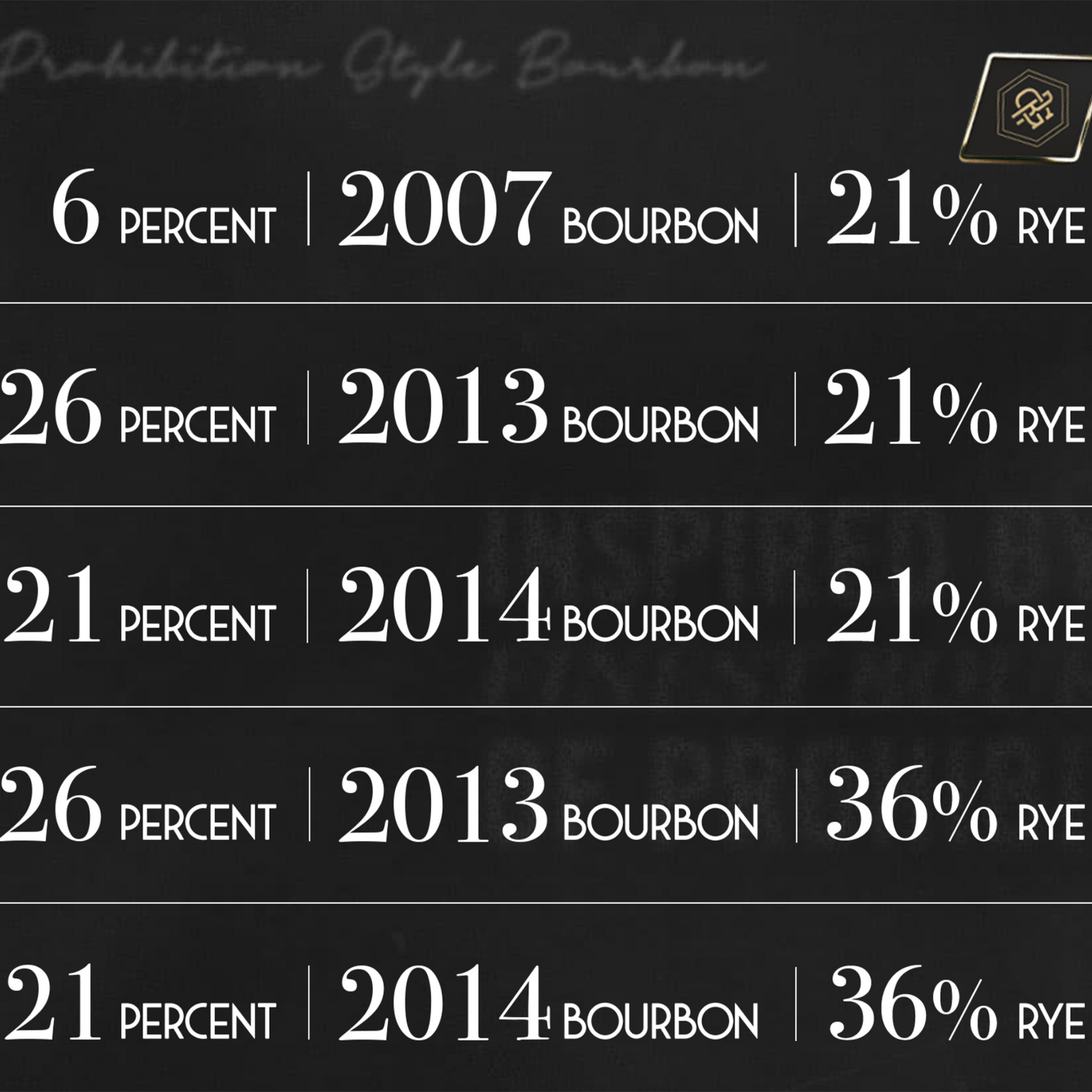 Top Shelf Wine & Spirits | Order Alcohol Online | 5000+ Products